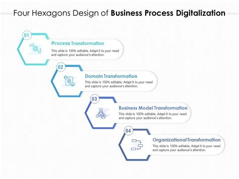 Four Hexagons Design Of Business Process Digitalization Presentation Graphics Presentation