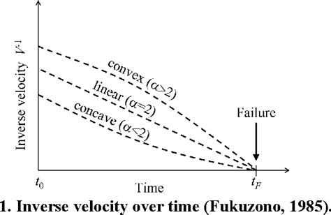 Figure 1 From An Autonomous Landslide Monitoring System Based On Wireless Sensor Networks