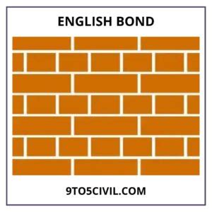 Types Of Brick Bonds Flemish Bond Different Types Of Brick Patterns
