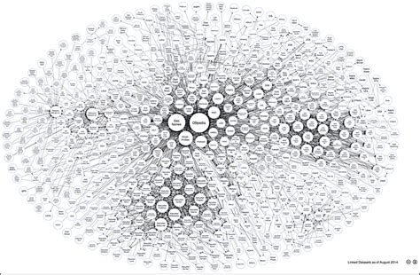 Linking Open Data Cloud Diagram 2014 By Max Schmachtenberg Christian