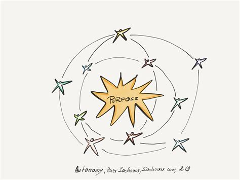 Being An Agile Leader Agile And Scrum Blog