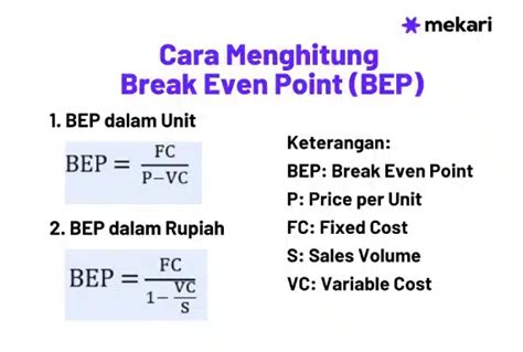 Rumus Bep Rupiah Dan Unit