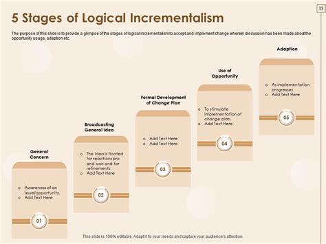 Incrementalism Theory Powerpoint Presentation Slides Presentation