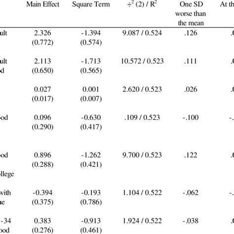 Sample Selection Criterion Download Table