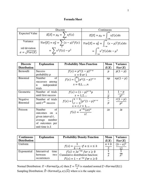 Formula Sheet Pdf Probability Distribution Statistics Formula Sheet Pdf Probability Distribution Statistics