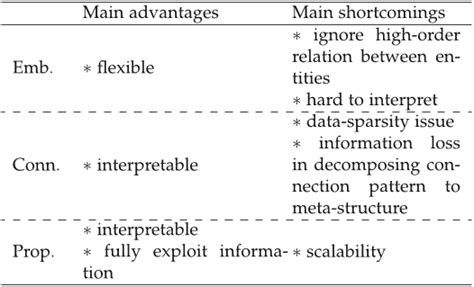 open access a survey on knowledge graph based recommender systems