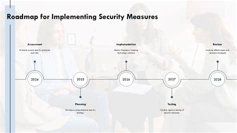 Roadmap For Implementing Security Measures Frequency Hopping Ppt Slides