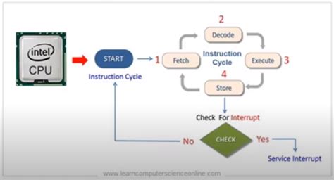 My Computer Architecture Assignment By Job Nyasimi Medium