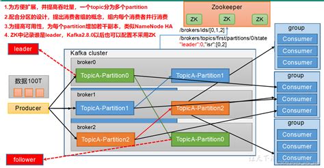 Kafka详解 Csdn博客