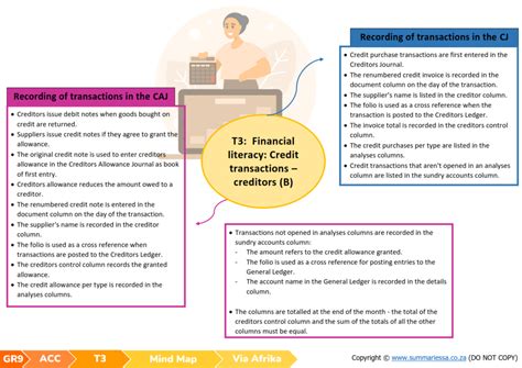 Grade 9 Ems Economicsaccounting Summaries Term 3 Via Afrika