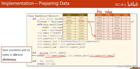 深度学习（pytorch）——循环神经网络（rnn）进阶篇pytorch Rnn Csdn博客