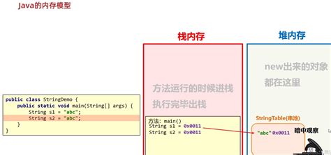 Java 创建字符串对象 Elaina 博客园
