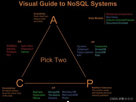 HBase基础 详细认识 hbase的hlog会删除吗 CSDN博客