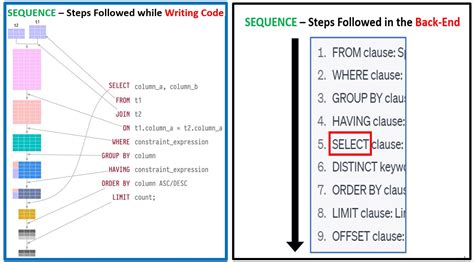 SQL DATA ANALYTICS INSIGHTS