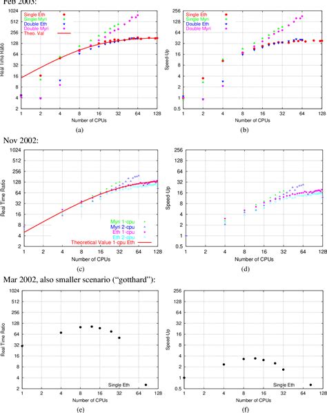 Figure 3 From A Large Scale Agent Based Traffic Microsimulation Based