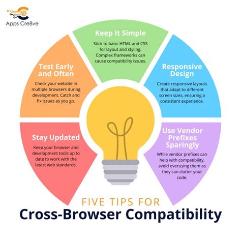 Apps Cre8ve On Linkedin Crossbrowsertesting