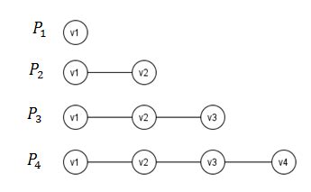 Paths Definition3 14 The Cycle Is A Path Graph That Its Initial Download Scientific