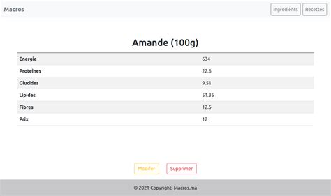 Github Mehdi Elhouri Macros Web Application Allowing Users To Create Recipes And Calculate
