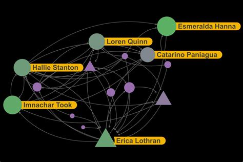 Using Organizational Network Analysis To Help Drive Knowledge Centered Service Adoption Polinode