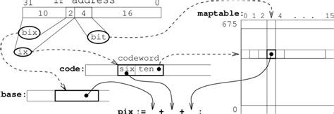 Finding The Pointer Index Download Scientific Diagram