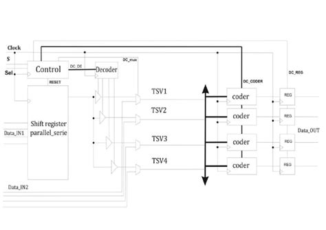 General Architecture Of Reconfiguration Circuit Download Scientific Diagram