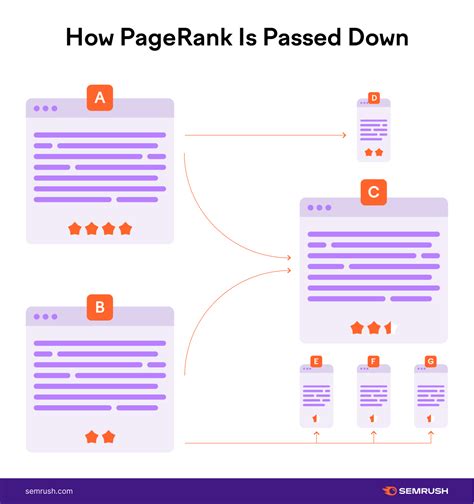 The Beginners Guide To Deep Linking For SEO
