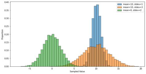 Random Number Generation Python For Data Science