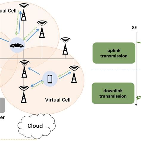 network infrastructure framework for a pmn access points aps offer