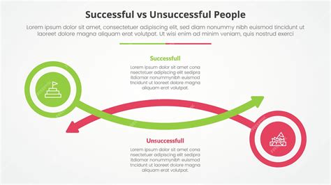 성공적인 대 실패한 비교 반대 인포그래픽 개념 슬라이드 프레젠테이션을 위해 원과 화살표 선을 평평한 스타일로 무료 벡터