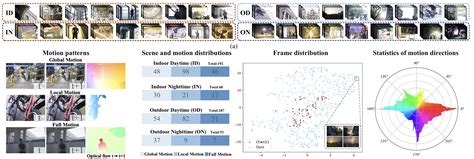 Towards Real World Hdr Video Reconstruction A Large Scale Benchmark Dataset And A Two Stage