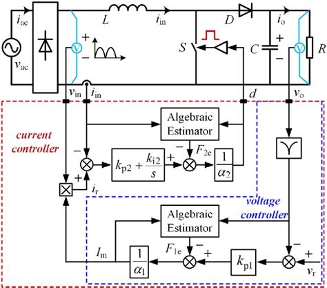 Figure 4 From Model Free Control Of Single Phase Boost Acdc Converters