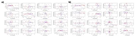 Pca Analysis Of 17d Texture And Morphometry Features From Cropped Sub