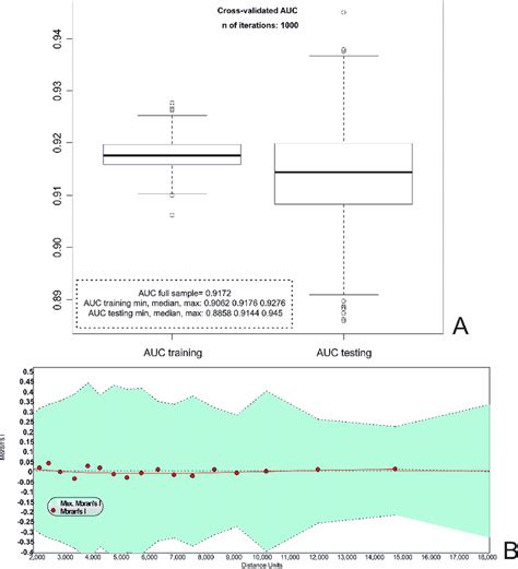 Logistic Regression Model Diagnostic A Internal Validation Following Download Scientific