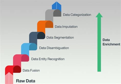 Enriching Data For Deeper Insights A Guide Data Enrichment Services