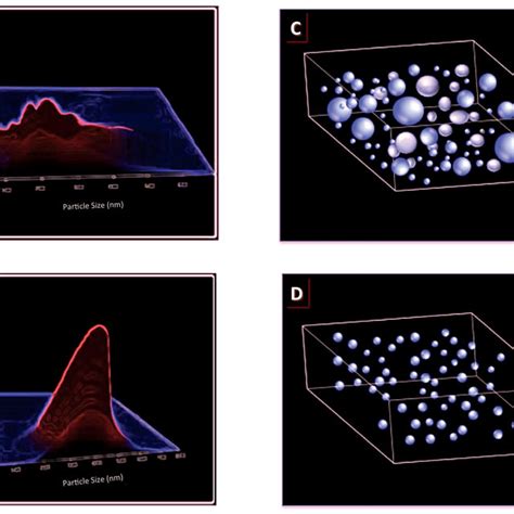 approximate particle size range for drug deposition in various body