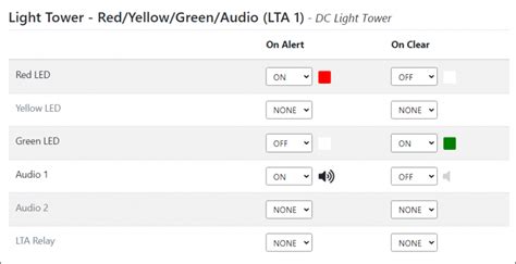 How To Configure Light And Relay Actions In Room Alert Manager Avtech