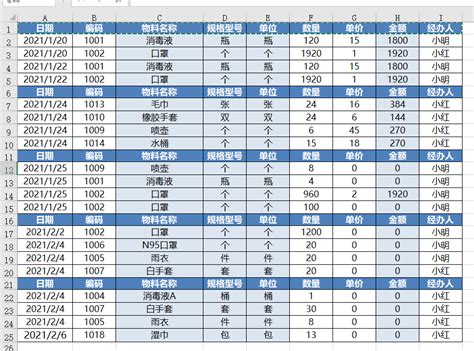 Excel固定行插入表头技巧，辅助小方法批量完成，实用简单不卡手 正数办公