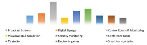 The Market And Technological Trend Of Small Pitch Display Nseled