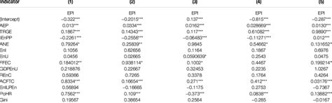 Results Of The Tobit Regression Model Download Scientific Diagram