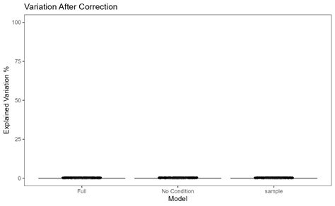 Batch Correction SingleCellTK