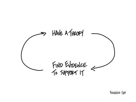 Confirmation Bias Behavior Gap