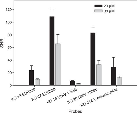 figure 2 from design and application of an oligonucleotide microarray