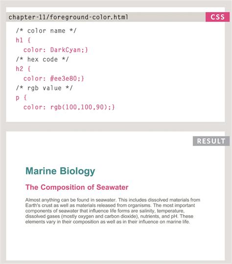 Css Introduction