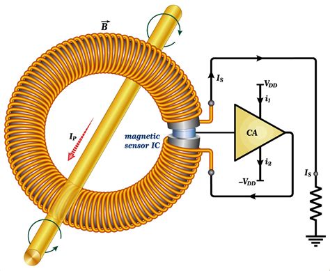 Hall Effect Sensor Wave Pattern At Matthew Greig Blog