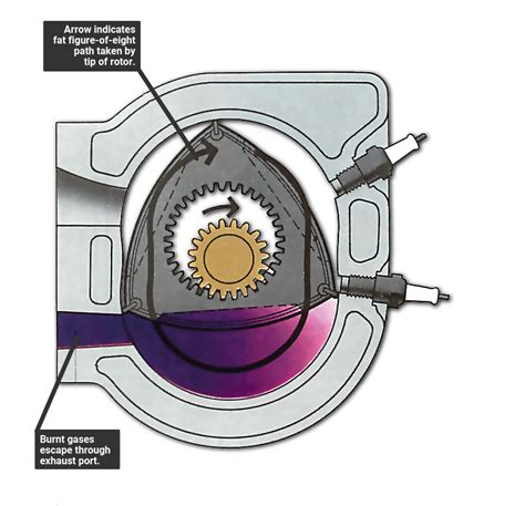 Rotary Engine Rotor Diagram