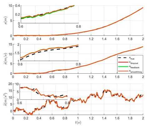 Optimal Linear Filter Based On Feedback Structure For Sensing Network With Correlated Noises And