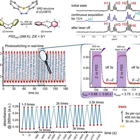Zhipeng Yu Professor Ph D Sichuan University Chengdu Scu Department Of Applied