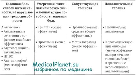 Лечение посттравматической головной боли - принципы
