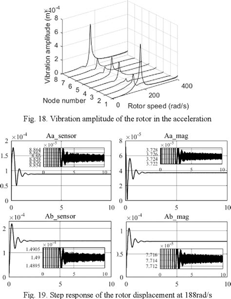 Figure 2 From Active Vibration Control Of A Non Collocated Ambs Flexible Rotor System To Pass