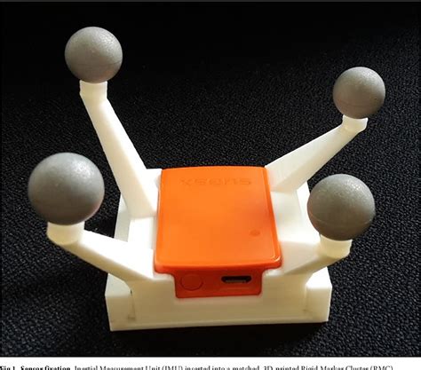 Figure 1 From Validity Of Inertial Sensor Based 3d Joint Kinematics Of